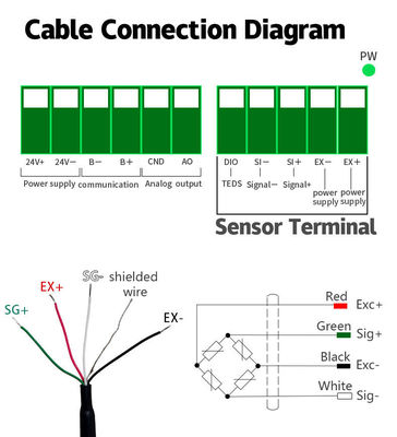 Delta Control Summing Junction Box Elevator Lifting Weighing Overload ...