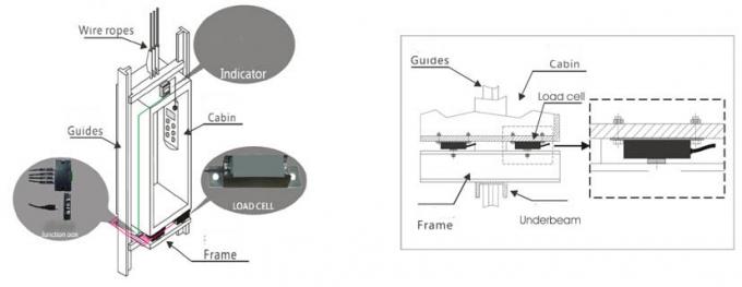 Overload Limiter Strain Gauge Load Cell , 800kg Elevator Lift Load Cell Sensor